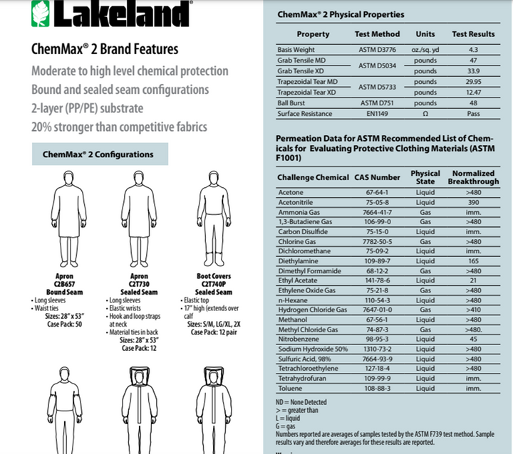 Lakeland C2T740P ChemMax 2 Boot Covers No Tax – Shepard Safety Products